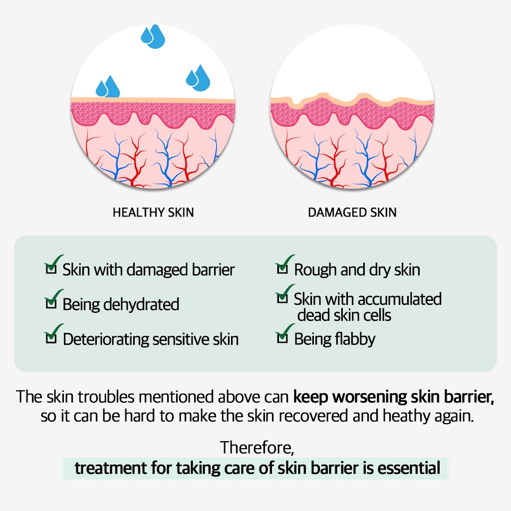 W.Skin Laboratory Cica Plus Repair Cream - 50ml